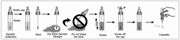 One-Step FOB Rapid Test Kit